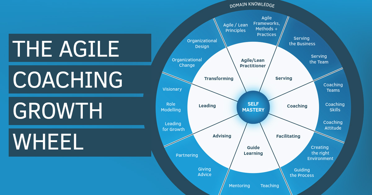 The Agile Coaching Growth Wheel Scrum Alliance